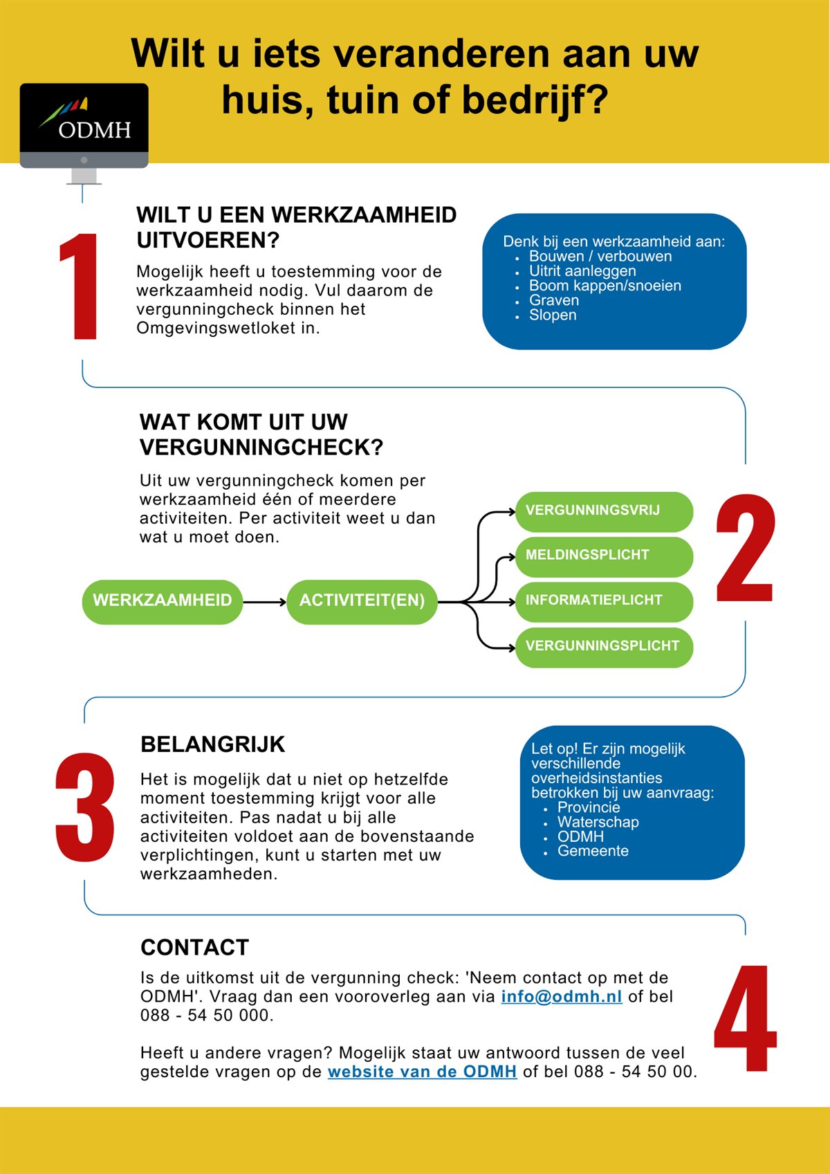 Het nieuwe Omgevingsloket - Omgevingsdienst Midden-Holland