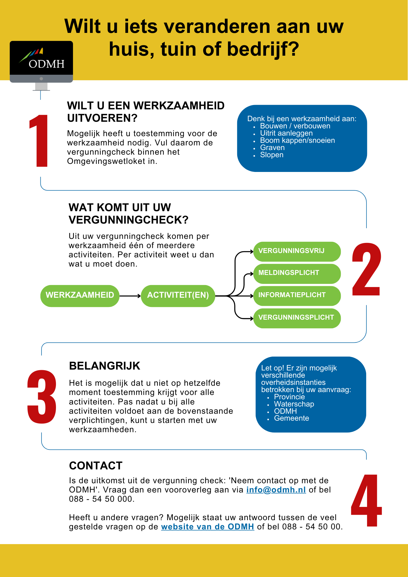 Het nieuwe Omgevingsloket - Omgevingsdienst Midden-Holland
